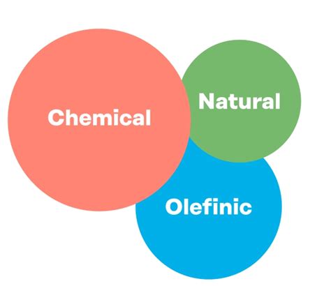 Elásticos Para Fraldas Sustentáveis E De Alto Desempenho Kuraray
