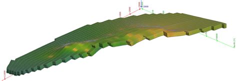 Reservoir Simulation Models