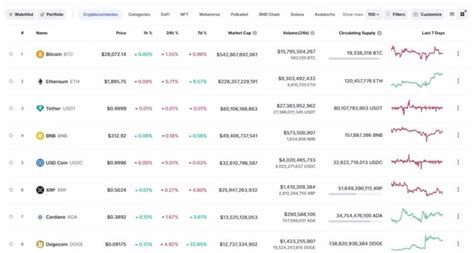 Cryptocurrency Volatility Why Bitcoin And Other Coins Fluctuate In Value Gop Convention