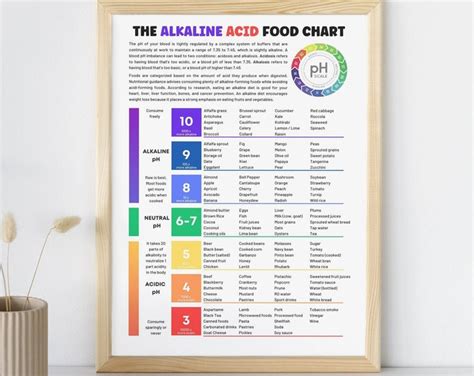 Alkalinity And Ph Chart For Water Professional Grade Print Etsy