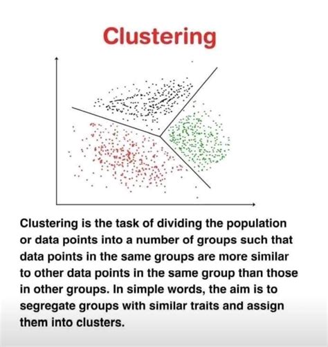 Mohamed Abdelmaboud On Linkedin Clustering Data