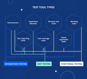 Top Javascript Testing Frameworks Everything You Need To Know Jaydevs