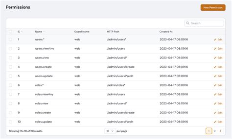 Github Solutionforestfilament Access Management This Is Total