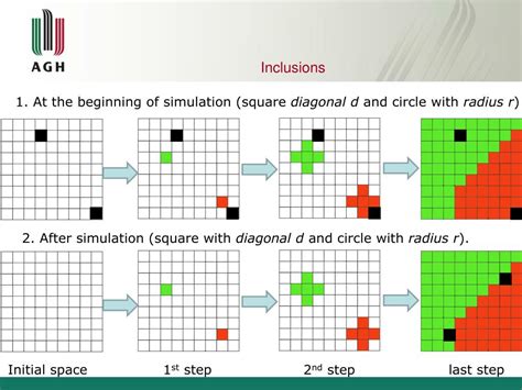 Ppt Multiscale Modelling Powerpoint Presentation Free Download Id