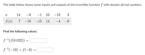 evaluating inverse functions r askmath