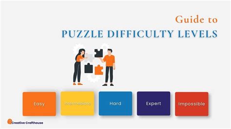 Pick The Right Puzzle Difficulty Creative Crafthouse