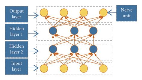Deep Belief Network Structure Download Scientific Diagram