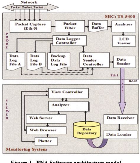 Figure From A Portable Network Traffic Analyzer Semantic Scholar
