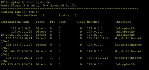 Huawei Ospf Virtual Link The Ultimate Guide Networktik