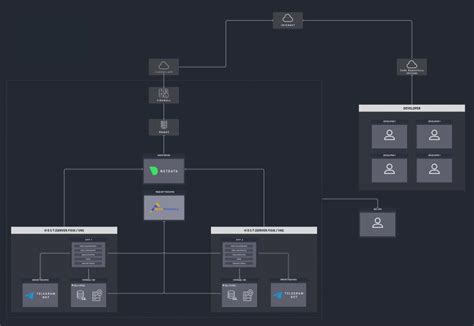 How I Use Server Architecture With Gitlab And Cicd Fahruddin Kadir