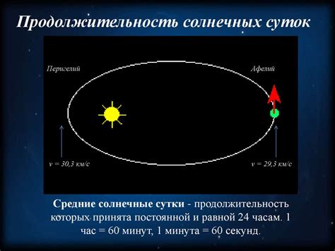 Видимое годичное движение Солнца. Эклиптика. Время и календарь ...