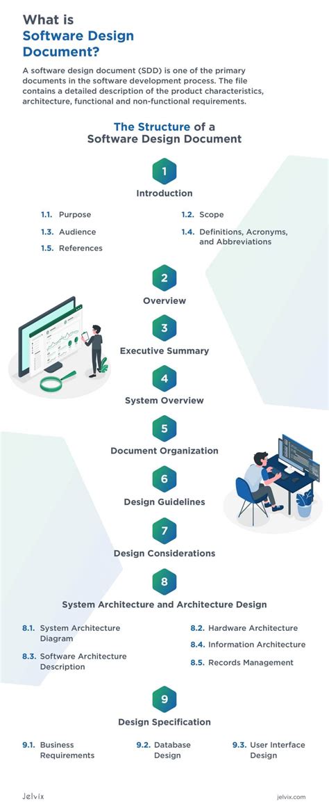 How To Create A Software Design Document Jelvix How To Create A Software Design Document Jelvix