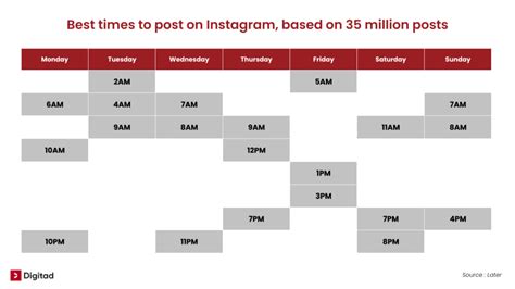 When Is The Best Time To Post On Social Media In 2025 Digitad
