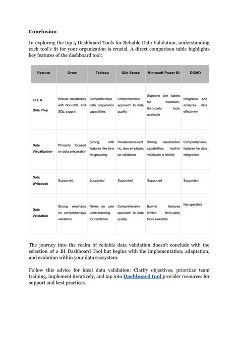 Ppt 5 Top Dashboard Tools For Reliable Data Validation Powerpoint Presentation Id 12649631