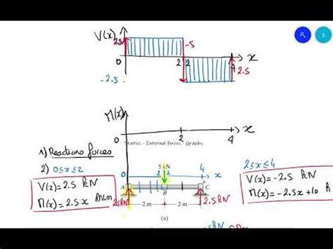 ECE211 7 2 Example 1 YouTube