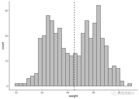 Ggplot2 核密度图和直方图 腾讯云开发者社区 腾讯云