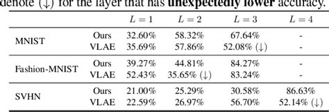Learning Hierarchical Features With Joint Latent Space Energy Based