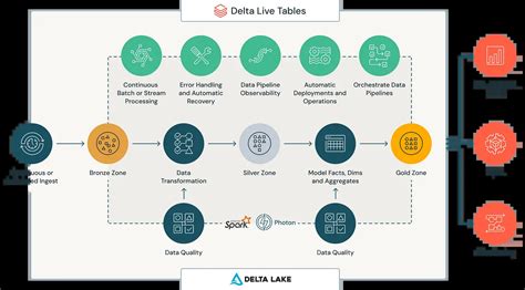 Choosing The Right Databricks Cluster Spot Instances Vs On Demand Clusters All Purpose