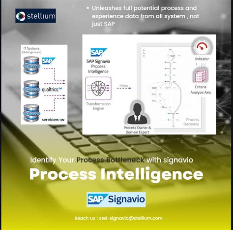 Senthil Kumar On Linkedin Sap Signavio Process Intelligence Process Intelligence Is A Process…