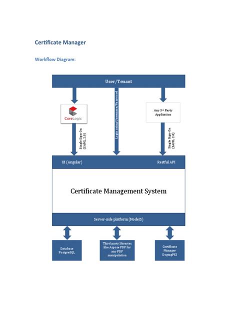 Certificate Manager Pdf Computing Software