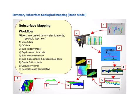 Summary Subsurface Mapping PPT