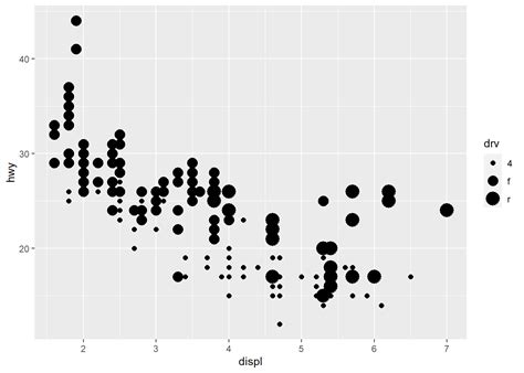 Exercise Solutions Data Analysis With R
