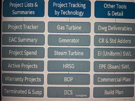 How To Make Landing Page Like This R Tableau