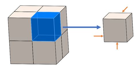Solidworks Simulation Boundary Conditions And Linear Thermal Expansion