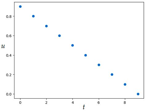 Axioms Free Full Text Application Of Migrating Optimization Algorithms In Problems Of