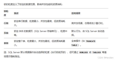 一文读懂sql Server 中的锁机制sql Server 锁 Csdn博客