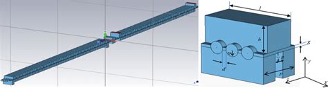 Schematic Of W Band Three Beam Staggered Double Vane Twt With The