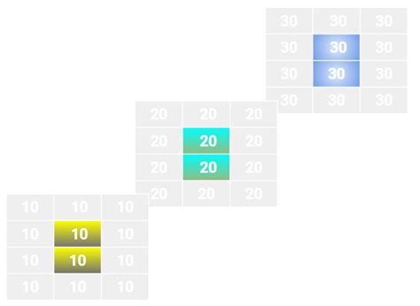 visual representation of matrix and vector operations and