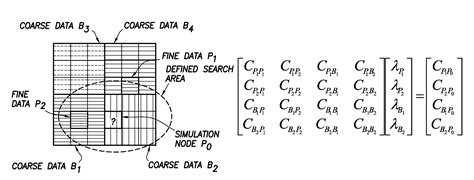 Stochastic Downscaling Algorithm And Applications To Geological Model Downscaling Eureka Patsnap