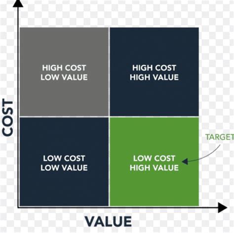 Many Say The Rfp Process Is Used To Ensure The Best Possible Price I