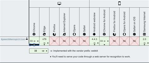 Javascript之语音识别 干货分享 玛卜码