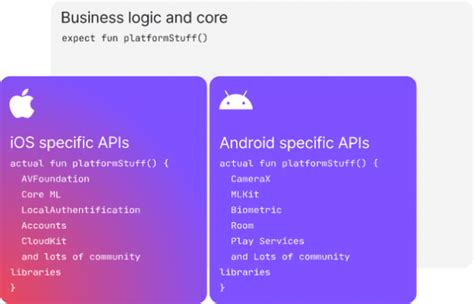 Is Kotlin The Future Of Mobile Apps