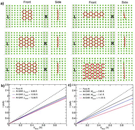 A Optimized Structure Of The Composite Containing A Graphene