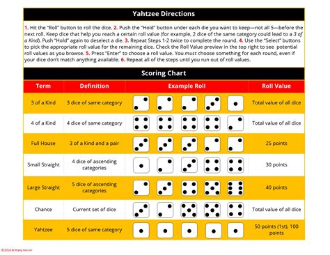Yahtzee Chart