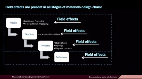 Uncertainty Propagation In Calphad Reinforced Elastochemical Phase Field Modeling Pdf