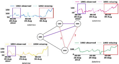 An Illustrative Example Of Mutual Reinforcing Effect Between Node