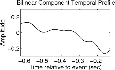 Figure 1 From Discriminant Multitaper Component Analysis Of Eeg Semantic Scholar