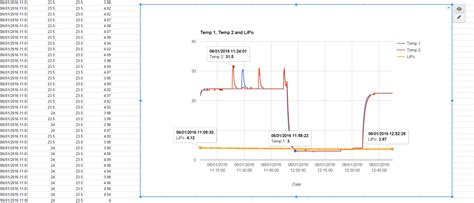 Dallas B Weird Values On Sensors Placed On The Same Wire Sensors Arduino Forum