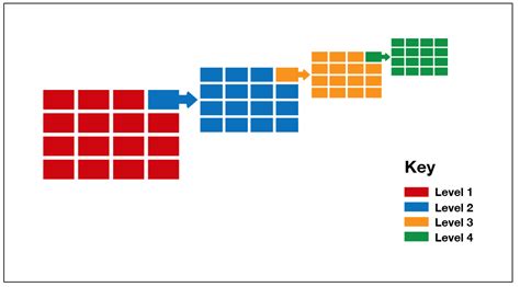 How Does Sql Server Maintain Spatial Index Internally Stack Overflow
