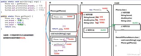 【java笔记】类与对象（定义，创建，使用，标准的类，对象数组）java语言类的声明对象创建和使用 Csdn博客