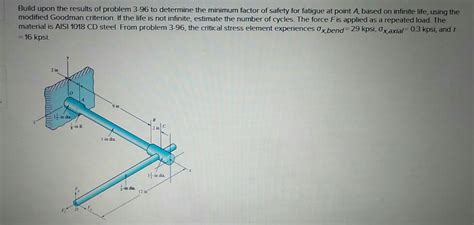 Solved Build Upon The Results Of Problem 3 96 To Determine