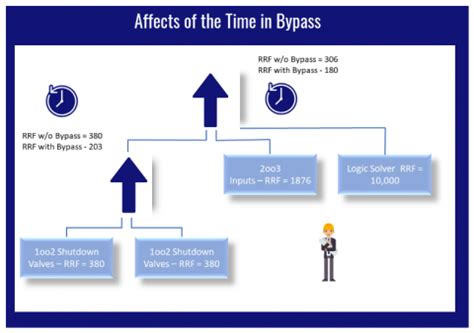 Benefits Of Effective Bypass Management Mangansoftware Com