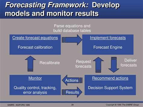 Director Revenue Management Ppt Download
