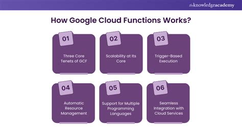 What is Google Cloud Functions? Everything You Need to Know