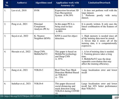Table 1 From Real Time Face Recognition System With Enhanced Security