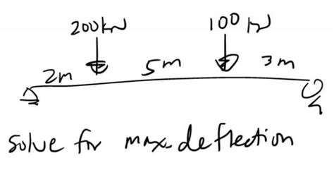 Solved Solve For Max Deflection Chegg Com